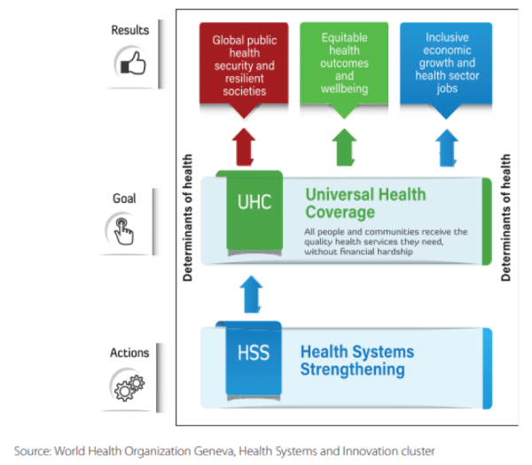 Leave no one behind: strengthening health systems for UHC and the SDGs ...
