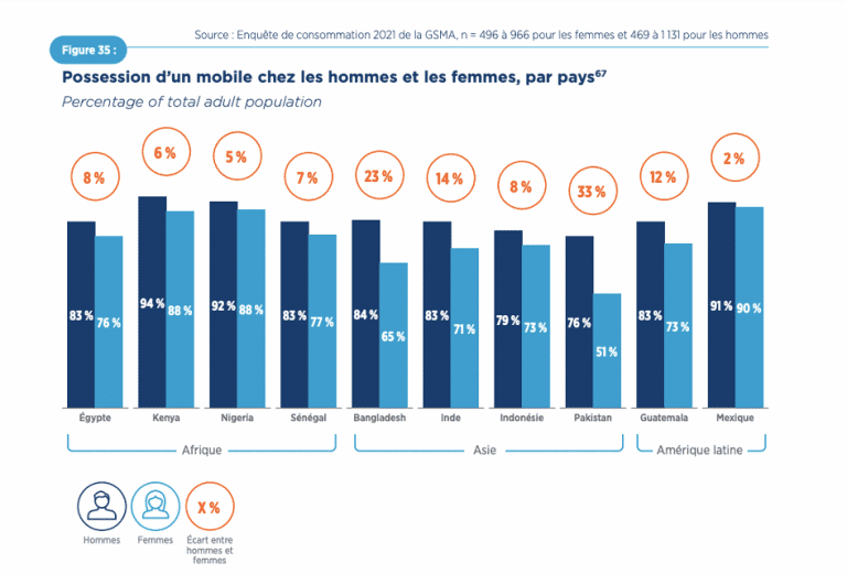 Le point sur le secteur : Les services de mobile money dans le monde ...